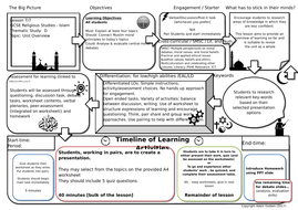 Islam - Religion, Peace & Conflict - Unit Overview / Revision (GCSE RS ...
