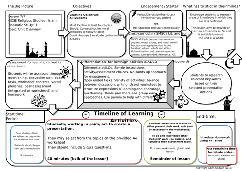Islam - Religion, Human Rights & Social Justice - Unit Overview ...