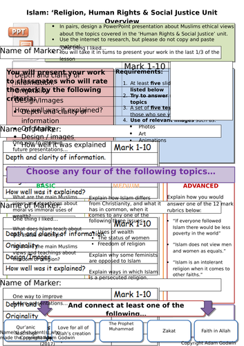 Islam - Religion, Human Rights & Social Justice - Unit Overview ...