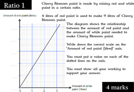 Ratio Exam Question Cards | Teaching Resources