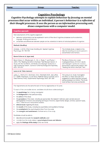 CIE A' level Psychology - Cognitive Core Studies Bundle | Teaching ...
