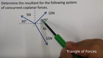AS Physics - Triangle of Forces | Teaching Resources