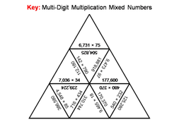 Multi-Digit Multiplication Game: Math Tarsia Puzzle | Teaching Resources