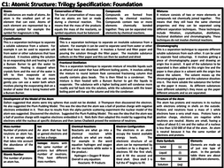 C1 Atomic Structure Knowledge Organiser: AQA GCSE | Teaching Resources