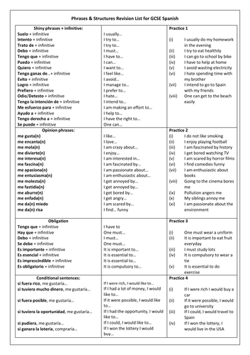 Spanish GCSE writing booster: complex language revision booklet ...