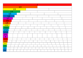 Fractions wall | Teaching Resources