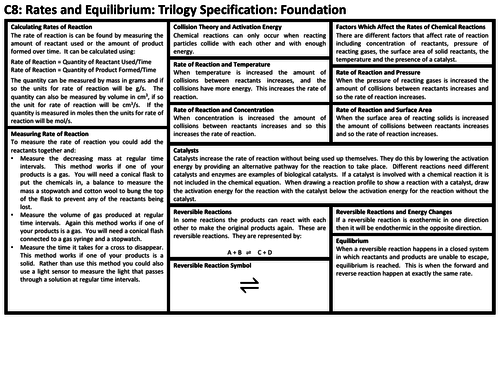 C8 Rates and Equilibrium Knowledge Organisers: AQA GCSE Revision ...