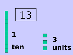 Tens and units | Teaching Resources