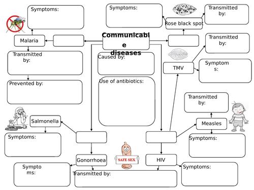 Aqa Trilogy Communicable Diseases Revision Mat Teaching Resources
