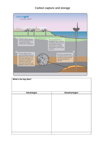 Global climate change - AQA GCSE chemistry / combined science ...