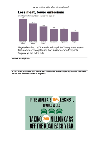 Global climate change - AQA GCSE chemistry / combined science ...