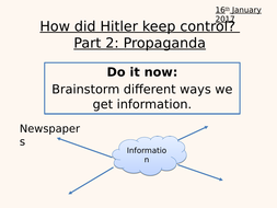Nazi Propaganda | Teaching Resources