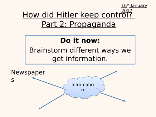 Nazi Propaganda | Teaching Resources