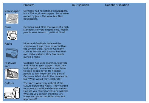 Nazi Propaganda | Teaching Resources