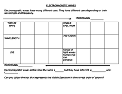 New BTEC Level 3 Applied science Unit 1_C3_Use of electromagnetic waves in communication ...