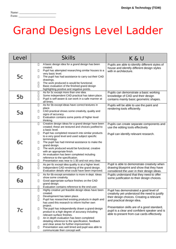Grand Designs Project for sketchup | Teaching Resources