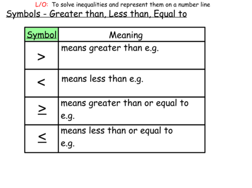 Inequalities (inc. graphically) | Teaching Resources