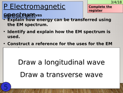 KS3 Electromagnetic Spectrum | Teaching Resources