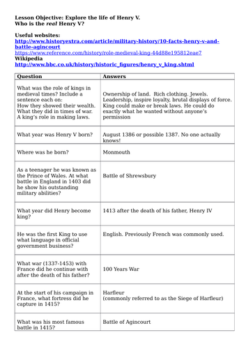 Henry V: pre-reading research | Teaching Resources