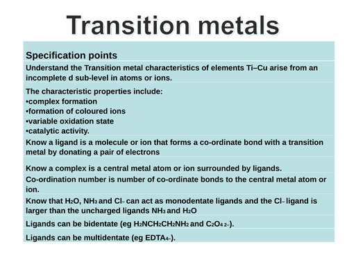 A level Yr 13 Transition metal work | Teaching Resources