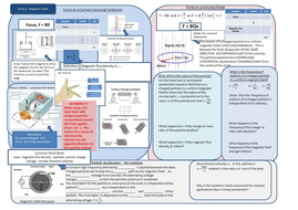 AQA Fields and their Effects; F= BIl and F=BQv | Teaching Resources