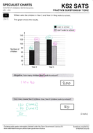 KS2 Maths (Specialist Charts) | Teaching Resources