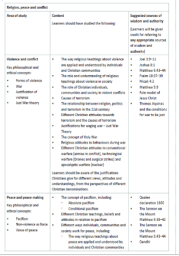Work Booklet: Religion War and Peace OCR GCSE | Teaching Resources