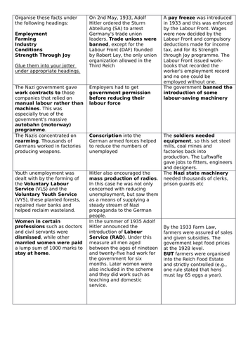 Rise of the Nazis Full N4/5 Unit of Work | Teaching Resources