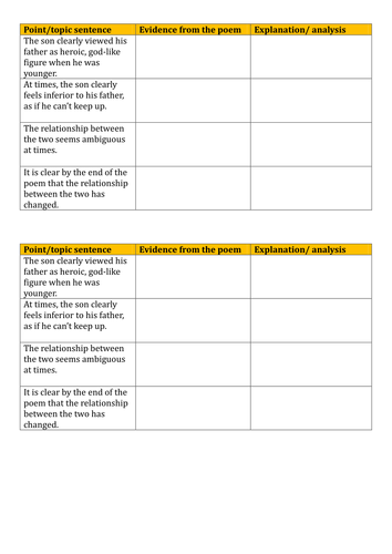 Seamus Heaney - 'Follower' poem | Teaching Resources