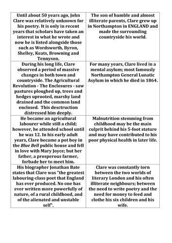 John Clare - 'First Love' poem | Teaching Resources