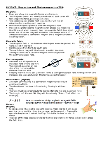 The absolute basics - Magnetism review sheet. Condensed key ideas and ...