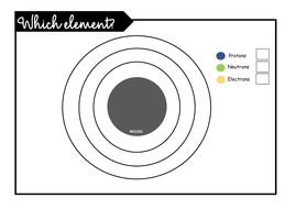 Atomic structure electron configuration task | Teaching Resources