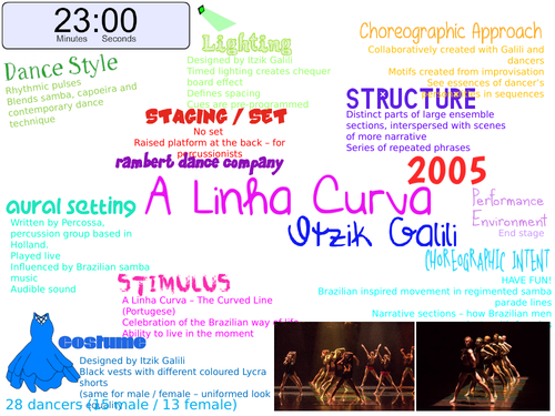 GCSE Dance Anthology Display Posters | Teaching Resources