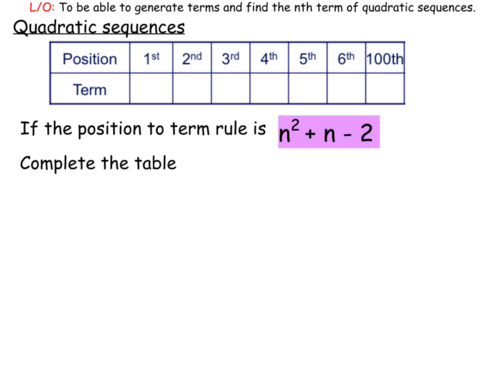 Quadratic Sequences 9-1 GCSE | Teaching Resources
