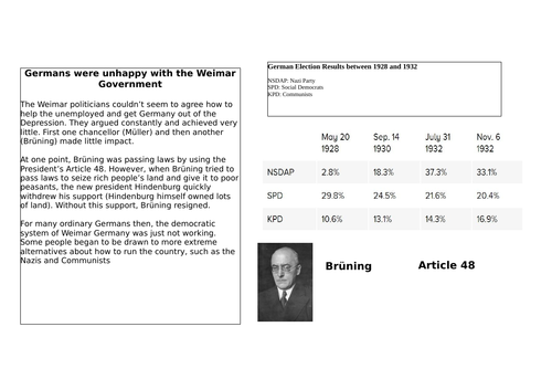 How did Hitler come to power? Great Depression/ Fear of Communism ...