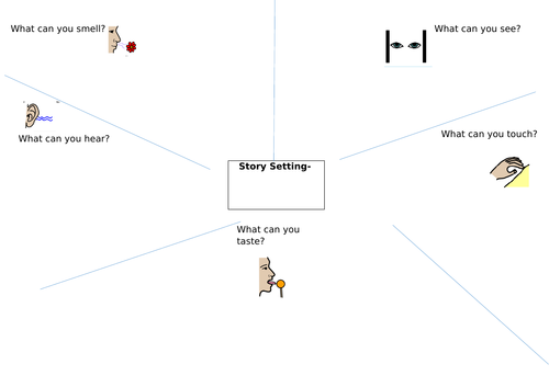 Story setting mind map- 5 senses | Teaching Resources