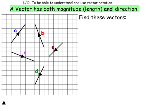 Vectors | Teaching Resources