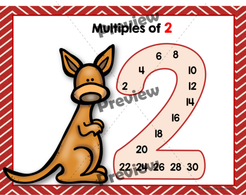 Skip Counting (Multiples) Posters | Teaching Resources Skip Counting (Multiples) Posters | Teaching Resources