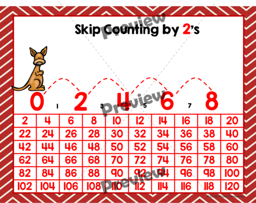 Skip Counting (Multiples) Posters | Teaching Resources Skip Counting (Multiples) Posters | Teaching Resources