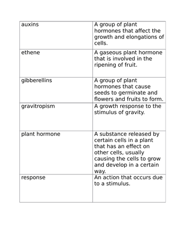 SB6f and SB6g Keyword (Plant Tropism and Plant Hormones) Sort card ...