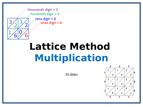 Lattice Method Multiplication - PowerPoint | Teaching Resources