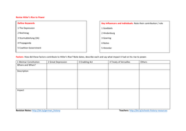 Revise Hitler's Rise to Power. Intervention / Revision Activity for 1-9 ...