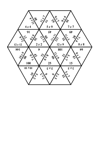 Maths Tarsia Puzzle: Multiplication | Teaching Resources