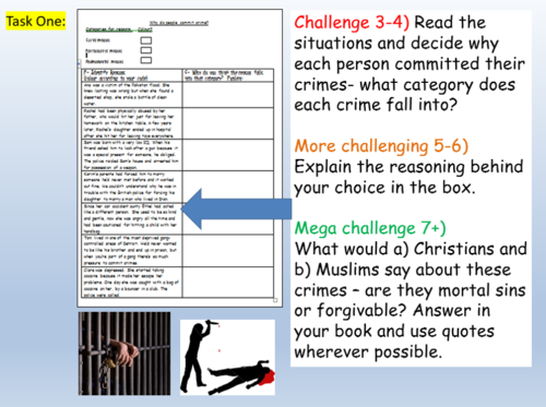 Crime and Punishment : RS Thematic Studies | Teaching Resources