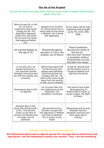 Eduqas Religious Studies 9-1 GCSE: Islam: Beliefs and Practices - the ...