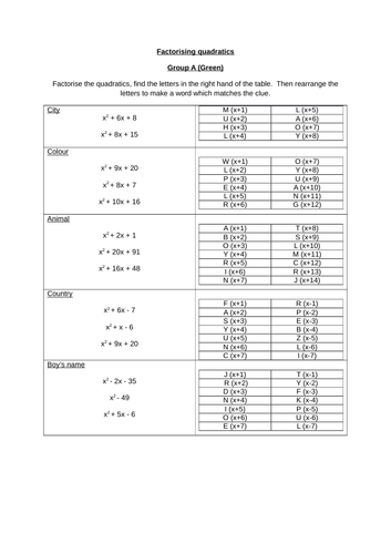 Solving Quadratic Equations - Factorising, Formula and Completing the ... Solving Quadratic Equations - Factorising, Formula and Completing the ...