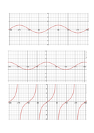 Transforming trig graphs | Teaching Resources