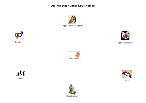 'An Inspector Calls' A3 Character & Theme Poster Guide | Teaching Resources 'An Inspector Calls' A3 Character & Theme Poster Guide | Teaching Resources