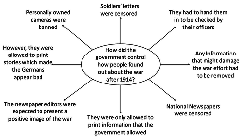 Evaluating historical sources from the First World War | Teaching Resources