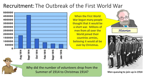 Evaluating historical sources from the First World War | Teaching Resources